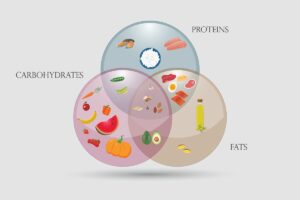 Micronutrienti e macronutrienti cosa sono e a cosa servono